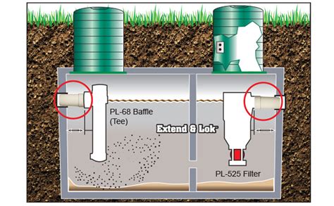 PolyLok Extend Lok For Effluent Filters Amazon Com