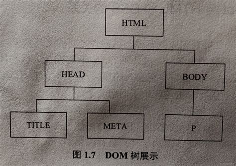 Javascript笔记 Csdn博客