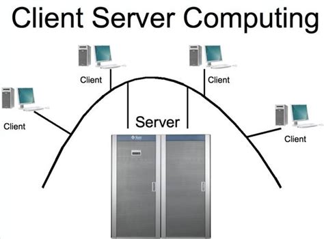 How To Set Up Redundant Web Servers Chron Com