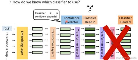 Data Efficient ¶meter Efficient Tuning 助教 姜成翰linyuxiloretta的博客 Csdn博客