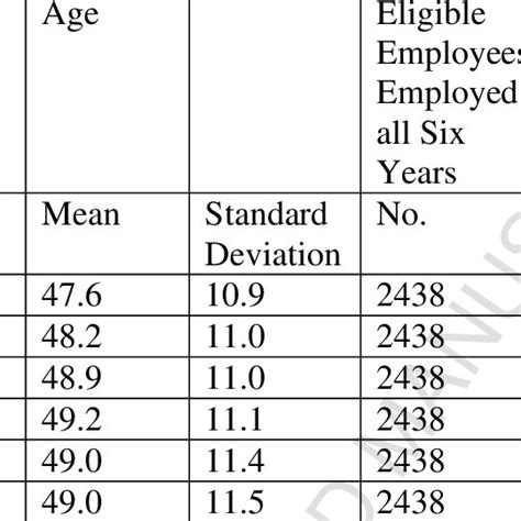 eligible employees by sex age and continuous employment download table