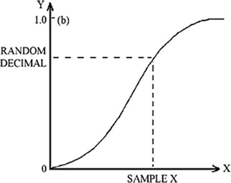 Stochastic Generation Scheduling Considering Wind Power Generators
