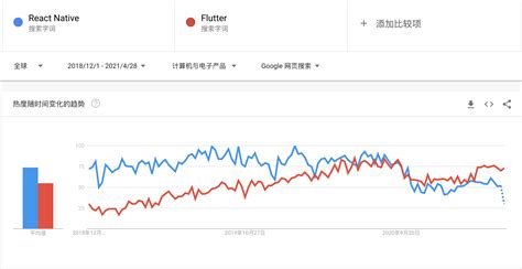 深度解析移动端各技术栈 京东云开发者社区