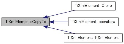 OsgEarth TiXmlElement Class Reference