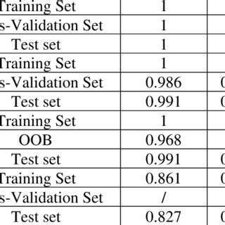 Summary Of Results Accuracy Recall Precision F1 Score Download Scientific Diagram
