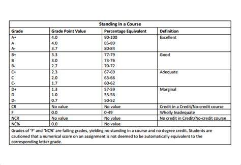 Free 7 Sample Gpa Chart Templates In Ms Word Pdf
