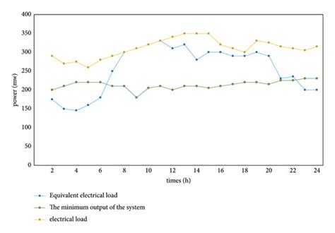 [retracted] Double‐layer Optimal Configuration Method Of Hybrid Energy