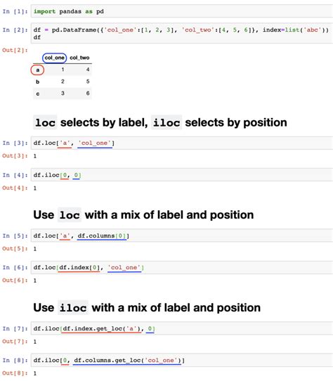 Kevin Markham On Linkedin Python Datascience Pandas Pandastricks