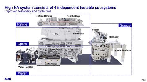 Asml Euv Update At Spie Semiwiki
