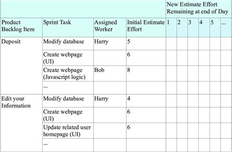 Sprint Backlog Template
