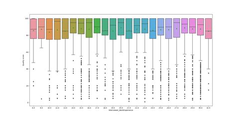 GitHub Mohammadmehdikeramati A Data Science Project From The Scratch Finding The Most