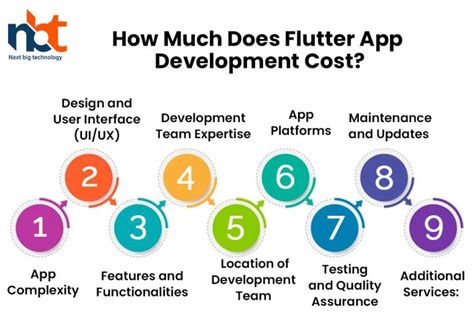 creating a profitable flutter app development process and monetization