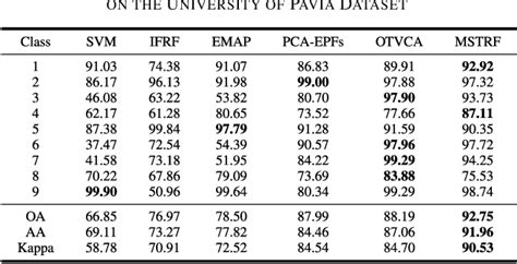 Table Iv From Structural And Textural Aware Feature Extraction For
