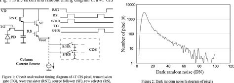 Figure From Random Signal In CMOS Image Sensor Pixels Semantic Scholar