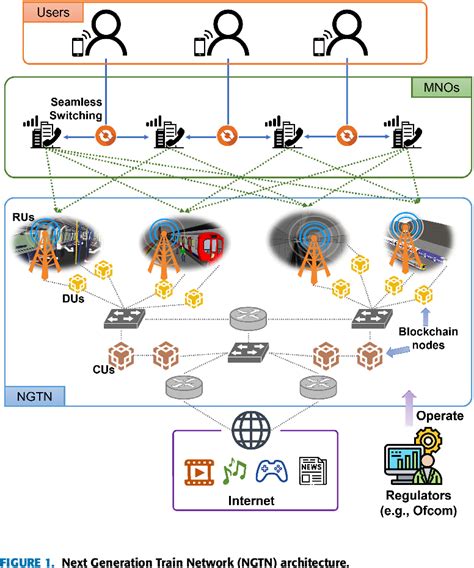 Figure 2 From Blockchain Empowered Secure Spectrum Sharing For Next