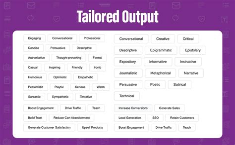 Groove Ai Ai Automation Platform For Business Growth And Productivity