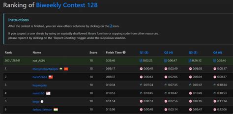 Finished Four Quiz Questions In Leetcode Contest Suryansh Bajpai Posted On The Topic Linkedin