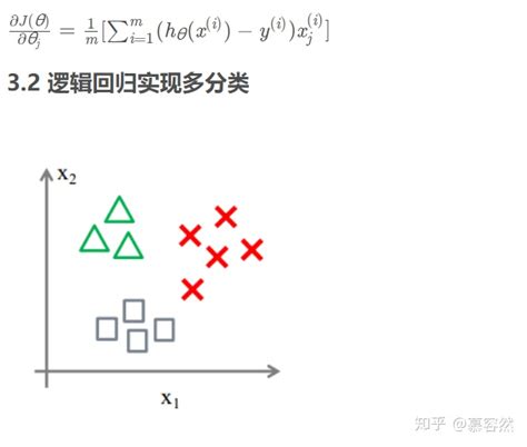 逻辑回归和线性回归的区别 线性回归和逻辑回归 Csdn博客
