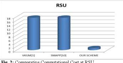 Figure 2 From Design And Performance Analysis Of A Lightweight Authentication Protocol For
