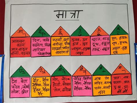 Chart Patterns Pdf In Hindi Be Such A Good Blook Photogallery