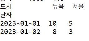 Pivot Vs Pivot Table