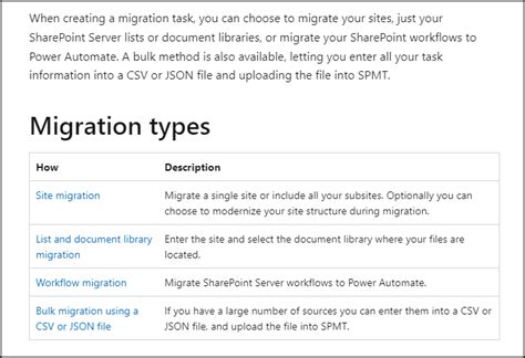 does sharepoint migration tool spmt support migrating whole on