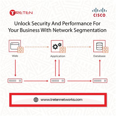 The Ultimate Guide To Network Segmentation Enhancing Security And Performance Treten Networks