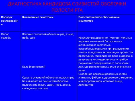 кандидоз презентация онлайн