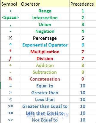 What Is The Order Precedence Of Operations In Excel ExcelDemy