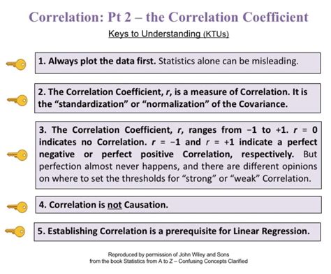 Statistics From A To Z Confusing Concepts Clarified Blog STATISTICS FROM A TO Z CONFUSING