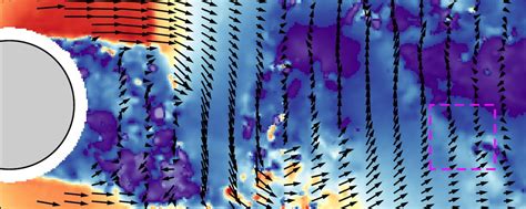 Cylinder Wake Flow — Home