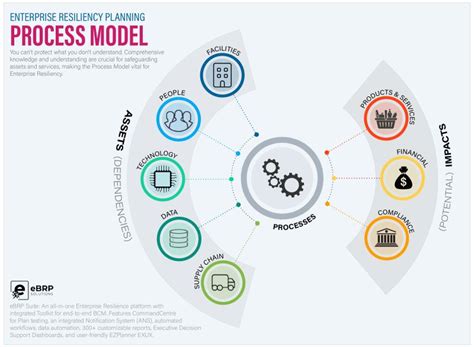 Ebrp Solutions On Linkedin Ebrp Ebrpsuite Resiliency Disasterrecovery Businesscontinuity…
