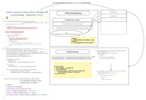 手撕netty源码（一） Nioeventloopgroup