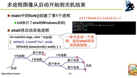 操作系统【入门篇】 操作系统怎么学 csdn博客