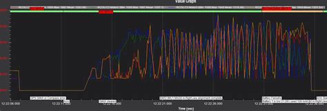 Drone Throttling Up Mid Flight Copter ArduPilot Discourse