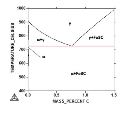 Solved 1 A Hypoeutectoid Steel With 0 4wt C Is Heated To