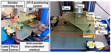 Sensors Free Full Text Geometrical Characterisation Of A 2d Laser