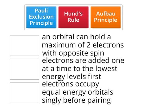 Orbital Diagram Rules Match Up
