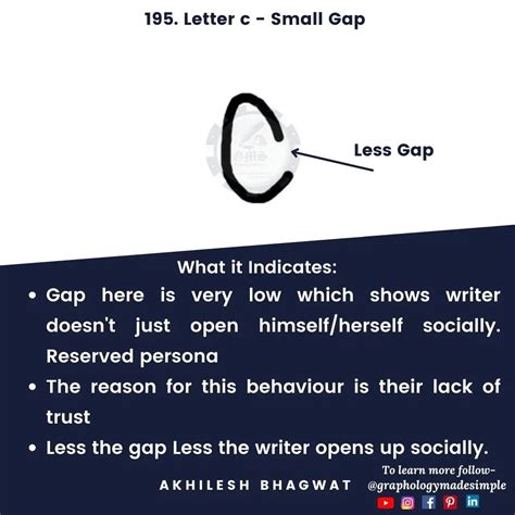 Graphology Handwriting Analysis Letter C Small Gap Handwriting
