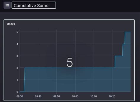Cumulative Sum How To Get Count From Beginning Rinfluxdb