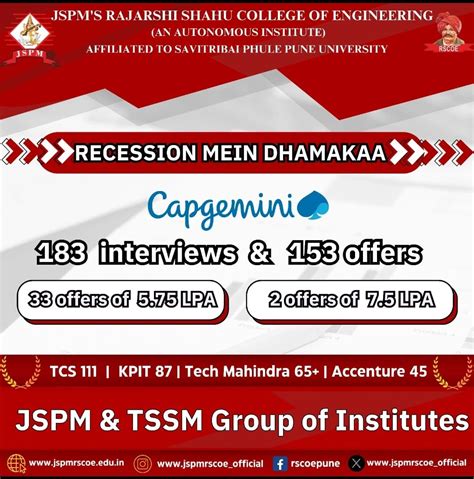 Jspm Tssm Rscoe Spirrscoe Rscoespir Rscoeplacements