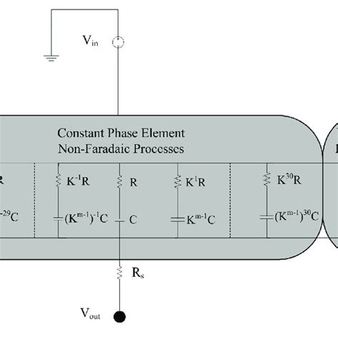Parameters Of The Constant Phase Element Model Of Electrodes In The Download Scientific Diagram
