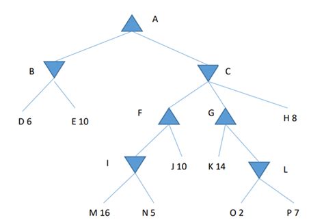 Solved Minimax Search And α β Pruning Total 35