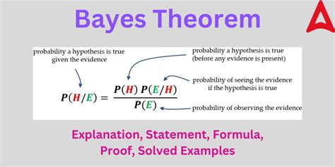 Bayes Theorem Explanation Formula Proof Examples