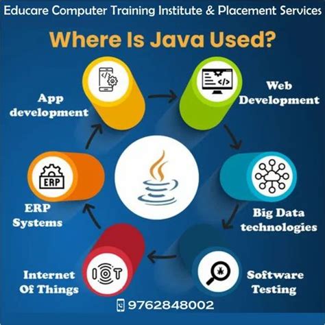 Core Java And Advance Java Course At ₹ 15000month In Pune Id 2854698146512