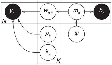 integrating tfa into behavioral models we show a proposed graphical