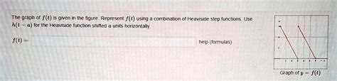 Solved The Graph Of Ft Is Given In The Figure Represent Ft Using A Combination Of Heaviside