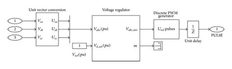 Simulation Block Diagram For Svpwm To Generate Gate Pulses Download