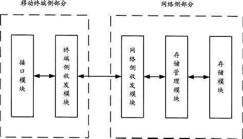 extending system and its method for mobile terminal storage space