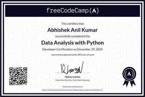 Super Excited To Share That Ive Completed The Data Analysis With